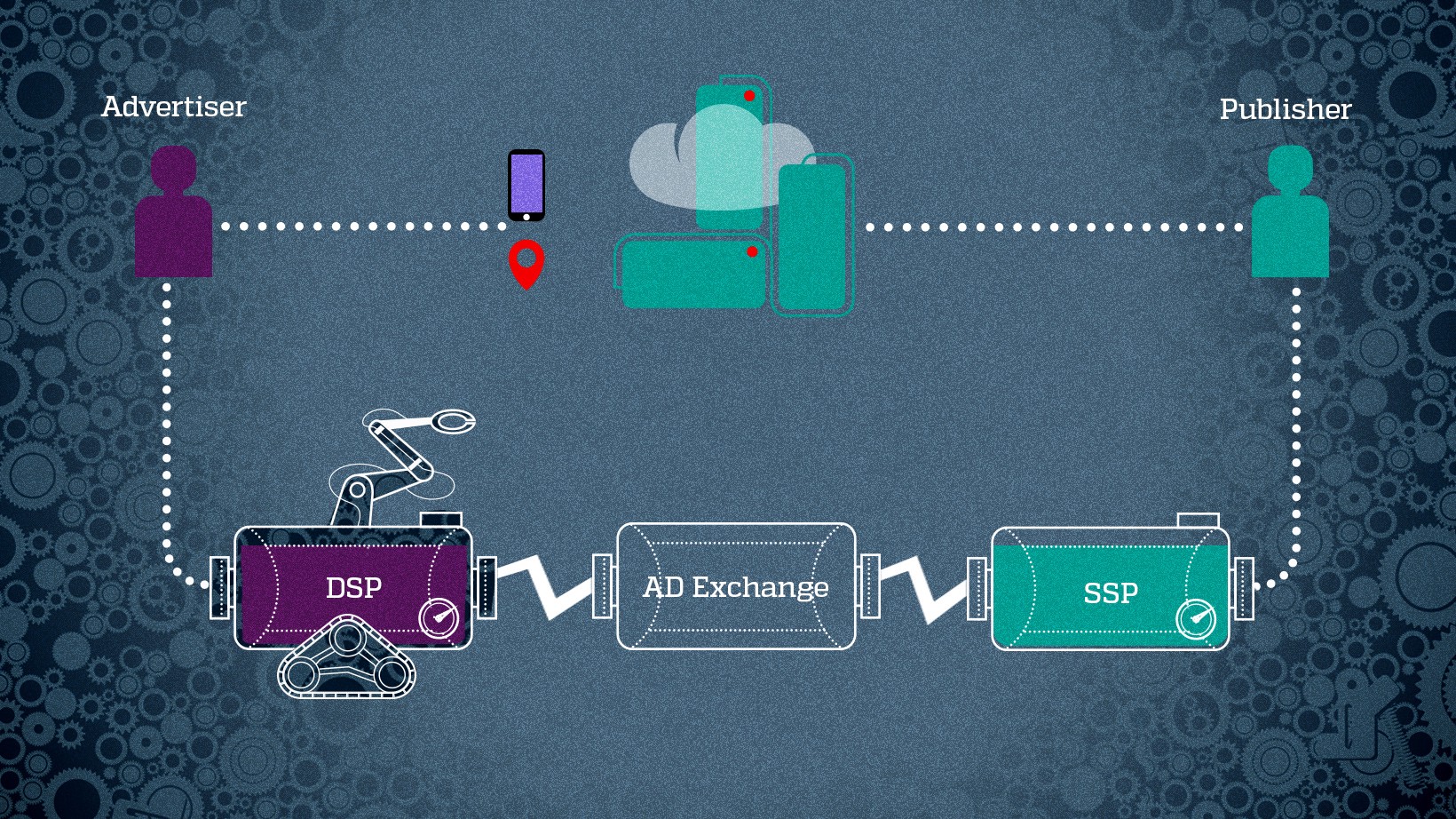 Programmatic ecosystem - We are Mito