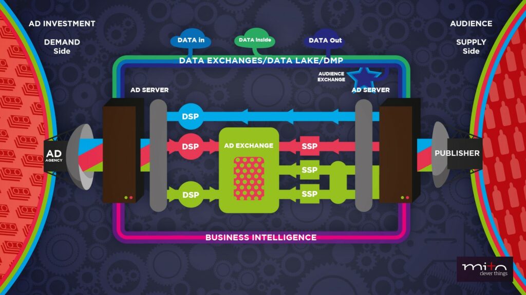 Programmatic ecosystem - We are Mito